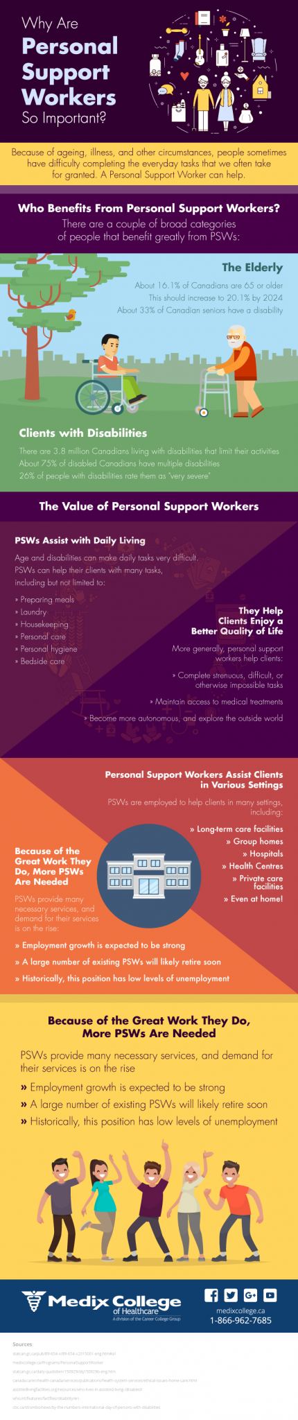 Infographic: Why Are Personal Support Workers So Important?