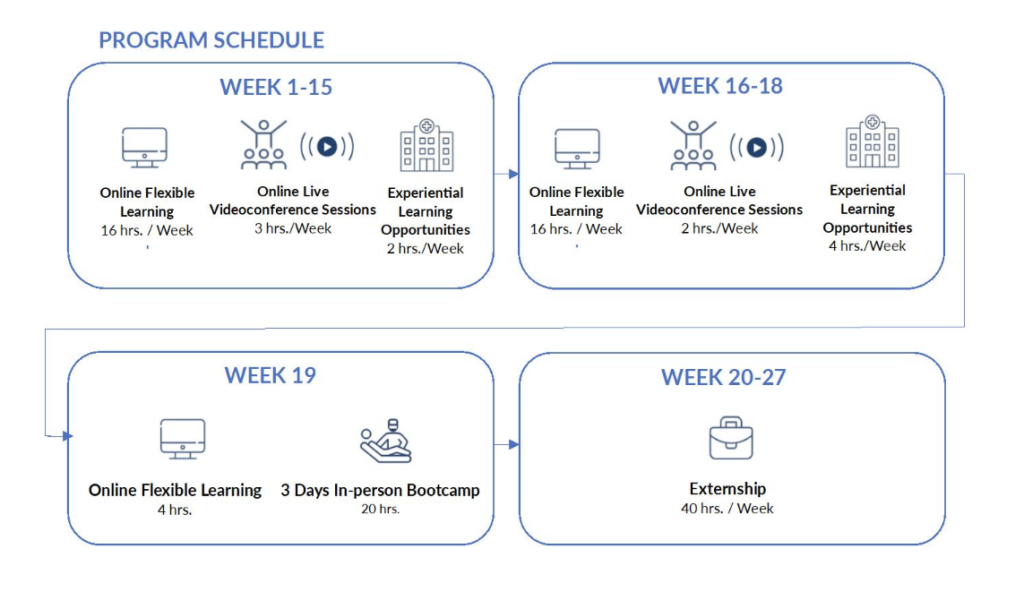 The Living Classroom Personal Support Worker Program